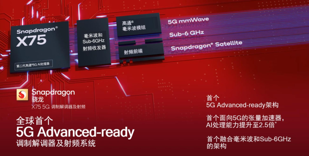 全球首个支持5G Advanced-ready基带芯片及射频系统问世！高通X75亮点解读-icspec
