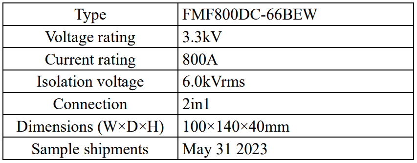 将出货SBD嵌入式SiC MOSFET模块样品 | 三菱电机SiC新动态-icspec