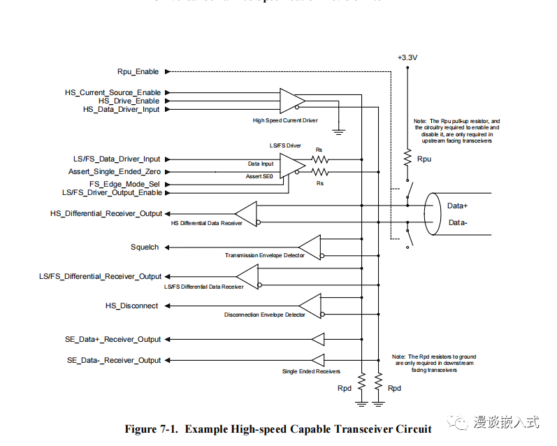 USB 接口的电气信号-icspec