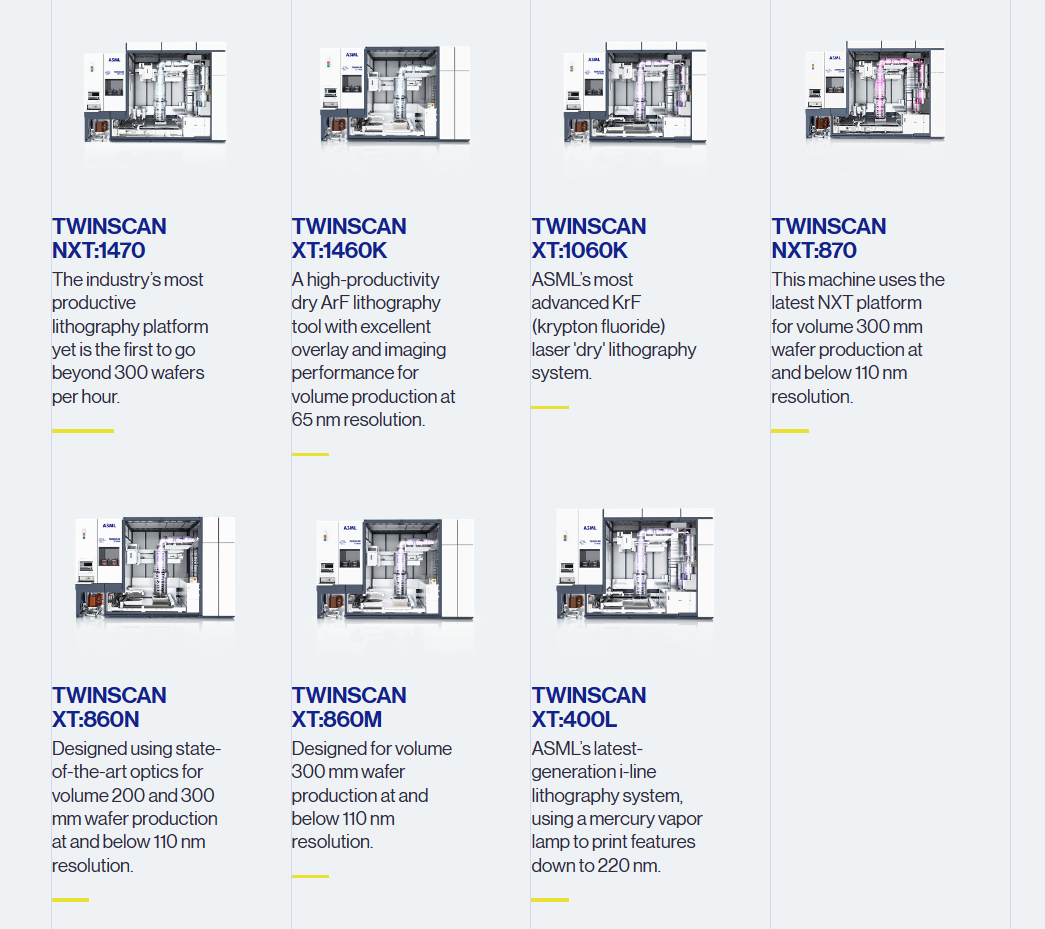 详解管制清单：荷兰芯片新规影响哪些DUV型号？45nm以下都受限！-icspec