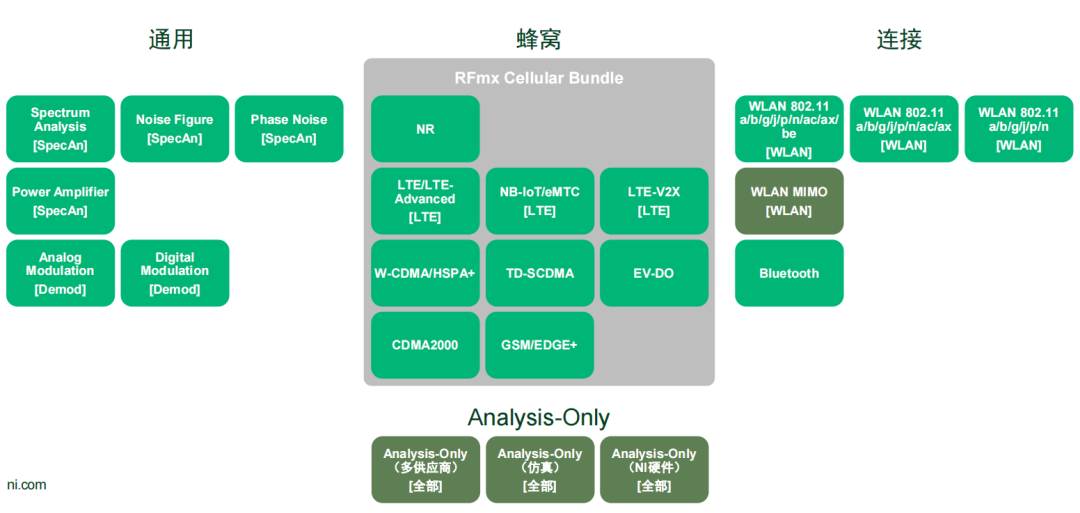 NI 最新射频仪表力作：WiFi 7 + UWB + 5G NR 一手掌握-icspec
