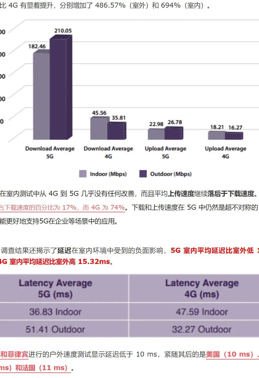 【光电通信】最新5G的下载和上传性能如何？-icspec