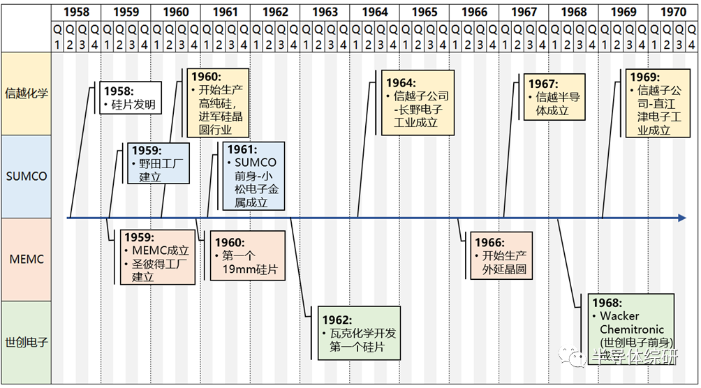 详细盘点！全球硅晶圆市场发展历程-icspec