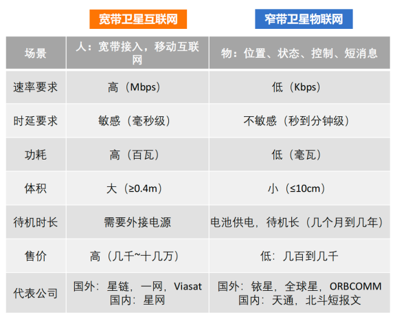 让物联网应用上天入海，从5G到6G这一细分市场不容错过-icspec