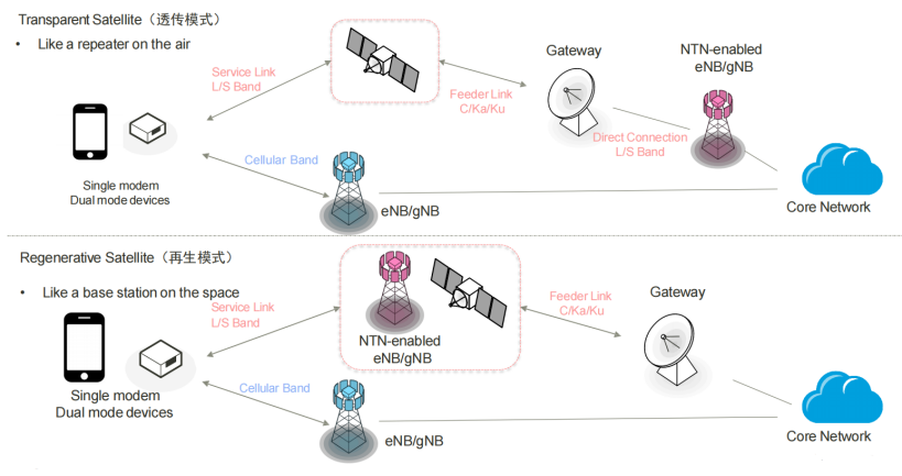 让物联网应用上天入海，从5G到6G这一细分市场不容错过-icspec