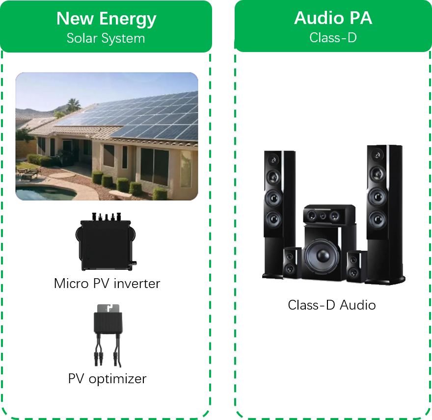 英诺赛科推出高集成半桥驱动氮化镓功率芯片ISG3201-icspec