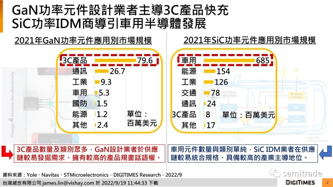 各有差异！主导GaN与SiC厂商有何不同-icspec