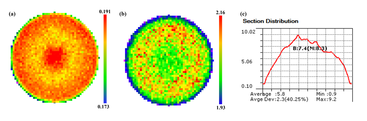 深圳平湖实验室实现GaN/SiC集成技术新突破-icspec