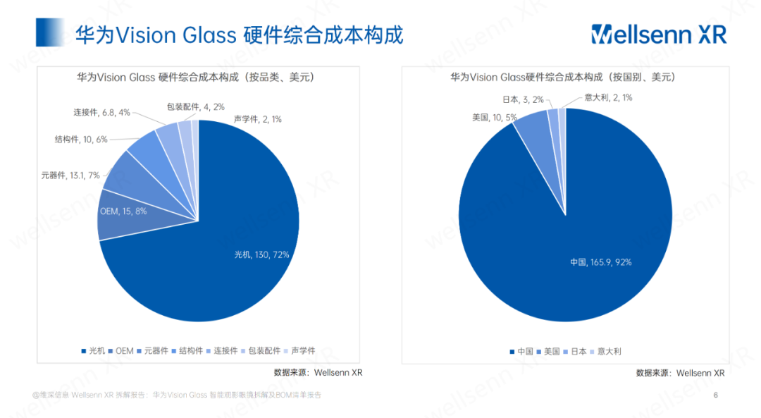 华为首款AR眼镜硬件拆解及BOM成本报告-icspec