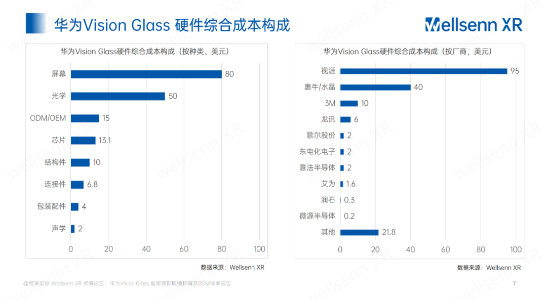 华为首款AR眼镜硬件拆解及BOM成本报告-icspec