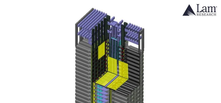 3D DRAM时代即将到来，泛林集团这样构想3D DRAM的未来架构-icspec