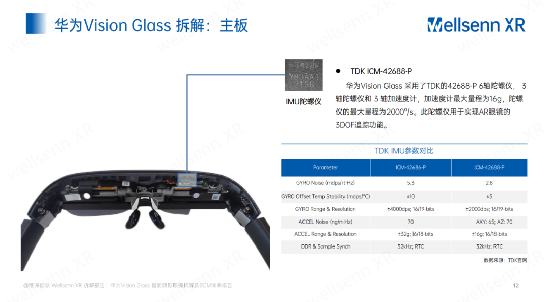 华为首款AR眼镜硬件拆解及BOM成本报告-icspec