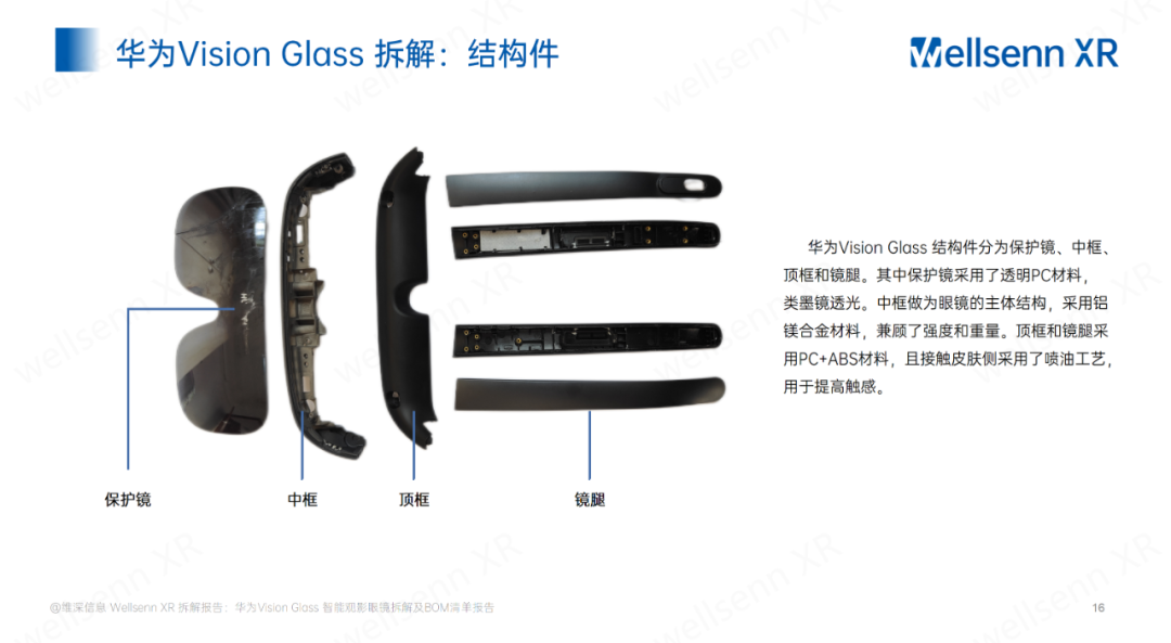 华为首款AR眼镜硬件拆解及BOM成本报告-icspec