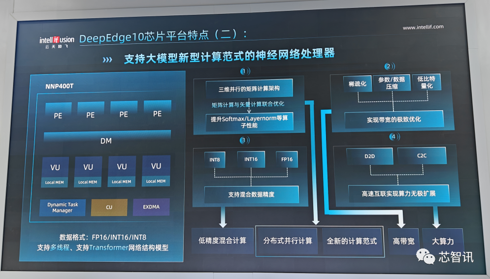 云天励飞发布大模型推理芯片：14nm Chiplet架构，国内首创！-icspec