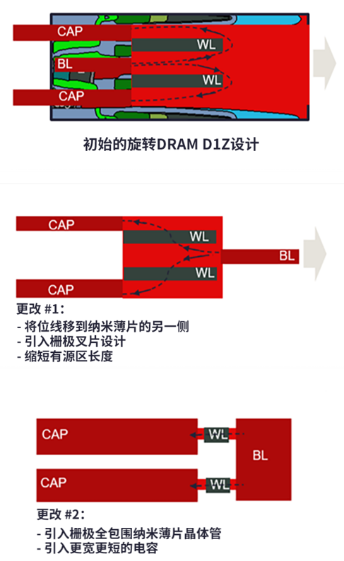 3D DRAM时代即将到来，泛林集团这样构想3D DRAM的未来架构-icspec