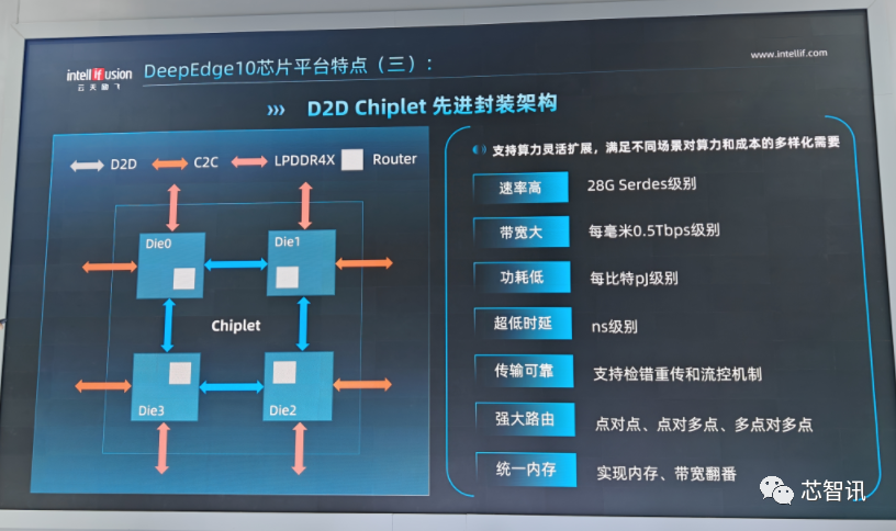 云天励飞发布大模型推理芯片：14nm Chiplet架构，国内首创！-icspec