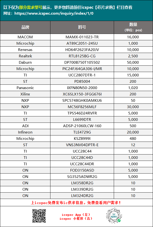 icspec【芯片求购】最新ic需求出炉，速来匹配！（5.24-5.26）-icspec