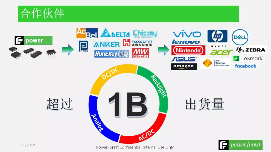 力林科技PD电源与背光驱动完整解决方案介绍-icspec