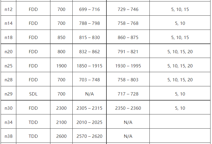 5G频段大全-icspec