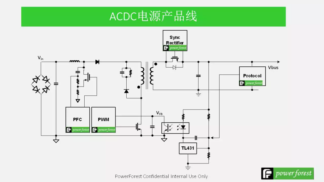 力林科技PD电源与背光驱动完整解决方案介绍-icspec