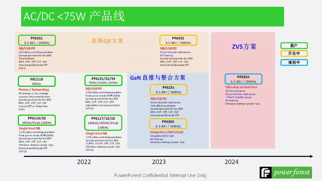 力林科技PD电源与背光驱动完整解决方案介绍-icspec