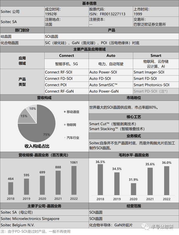 干货！全球半导体硅晶圆产业链全景-icspec
