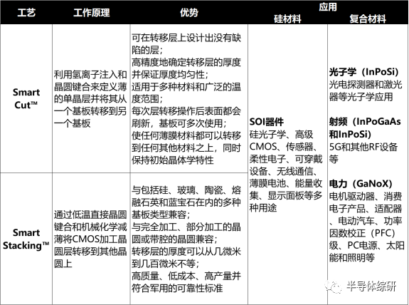 干货！全球半导体硅晶圆产业链全景-icspec