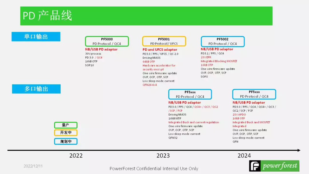 力林科技PD电源与背光驱动完整解决方案介绍-icspec