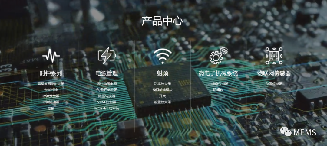 恭喜｜奥拉半导体IPO获受理-icspec