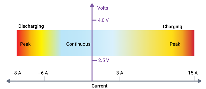 电池管理系统 (BMS)详解-icspec