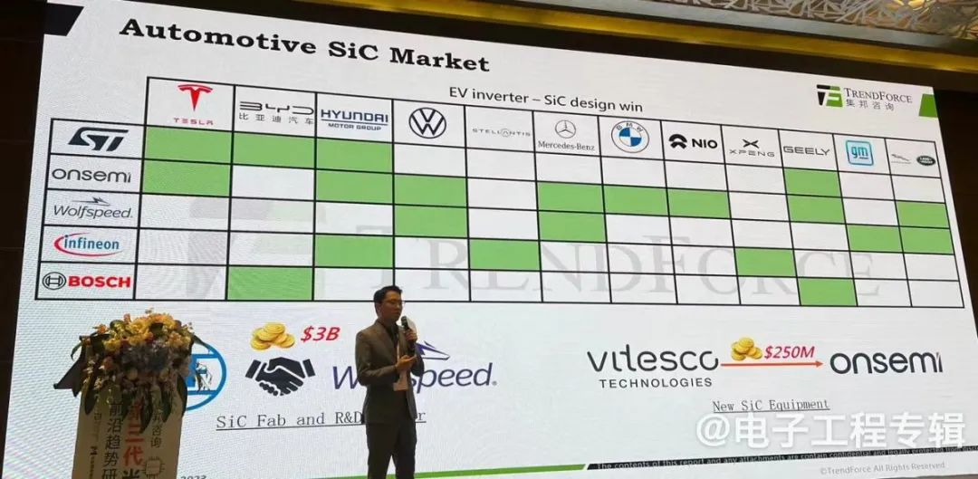 TOP5 SiC功率半导体供应商排名出炉-icspec