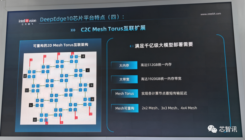 云天励飞发布大模型推理芯片：14nm Chiplet架构，国内首创！-icspec