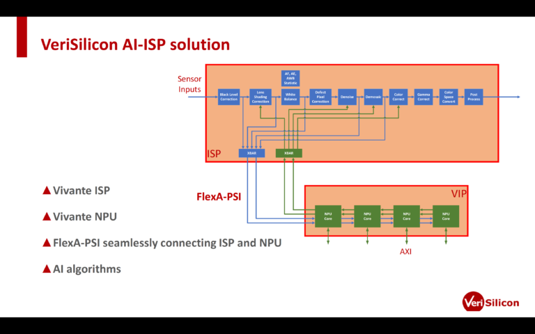 AI增强的ISP，图像效果更佳！-icspec