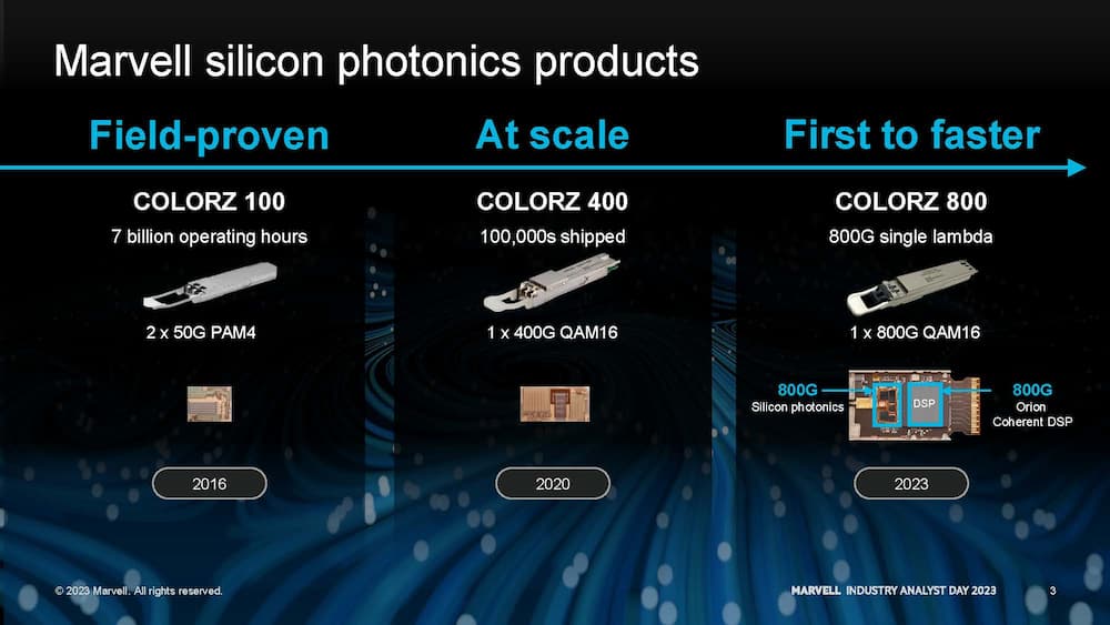 Marvell展示用于AI的新型硅光子光引擎-icspec