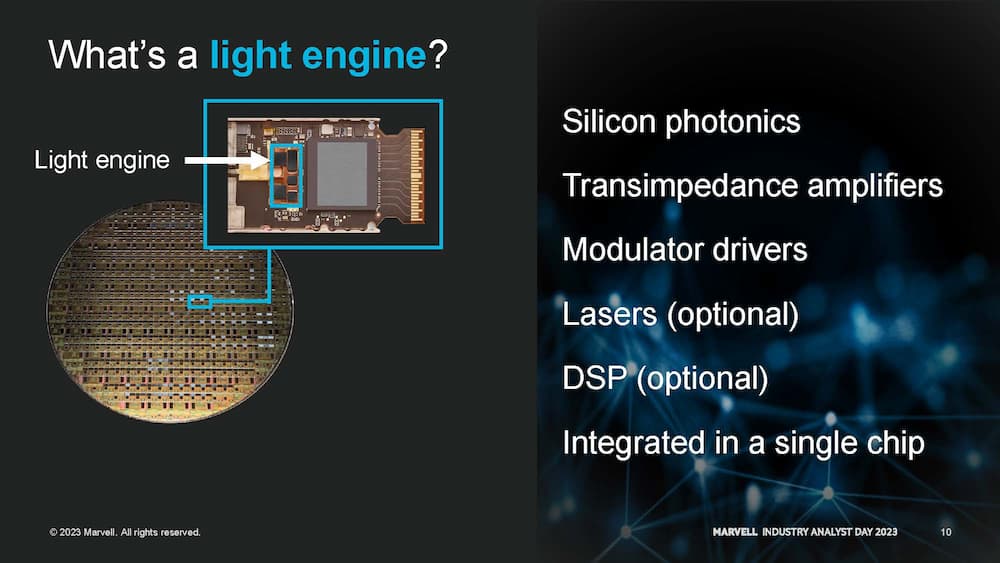 Marvell展示用于AI的新型硅光子光引擎-icspec