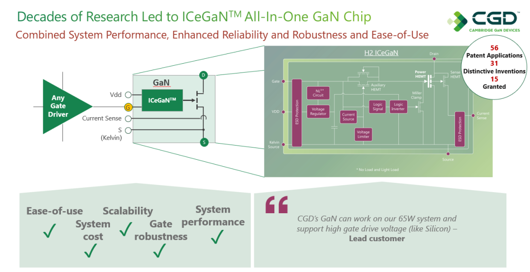 四大潜力应用助力GaN市场腾飞，易用和可靠性是关键-icspec