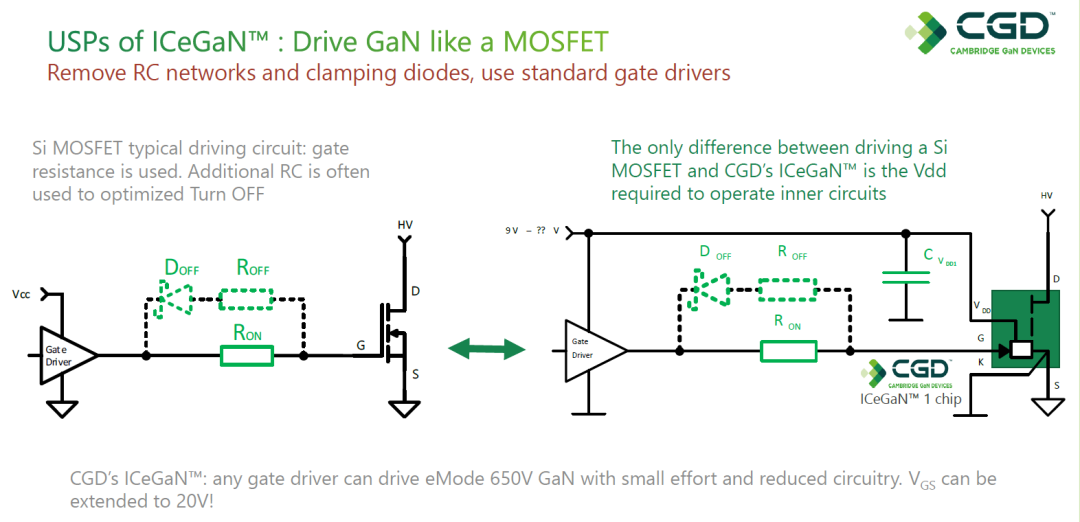 四大潜力应用助力GaN市场腾飞，易用和可靠性是关键-icspec