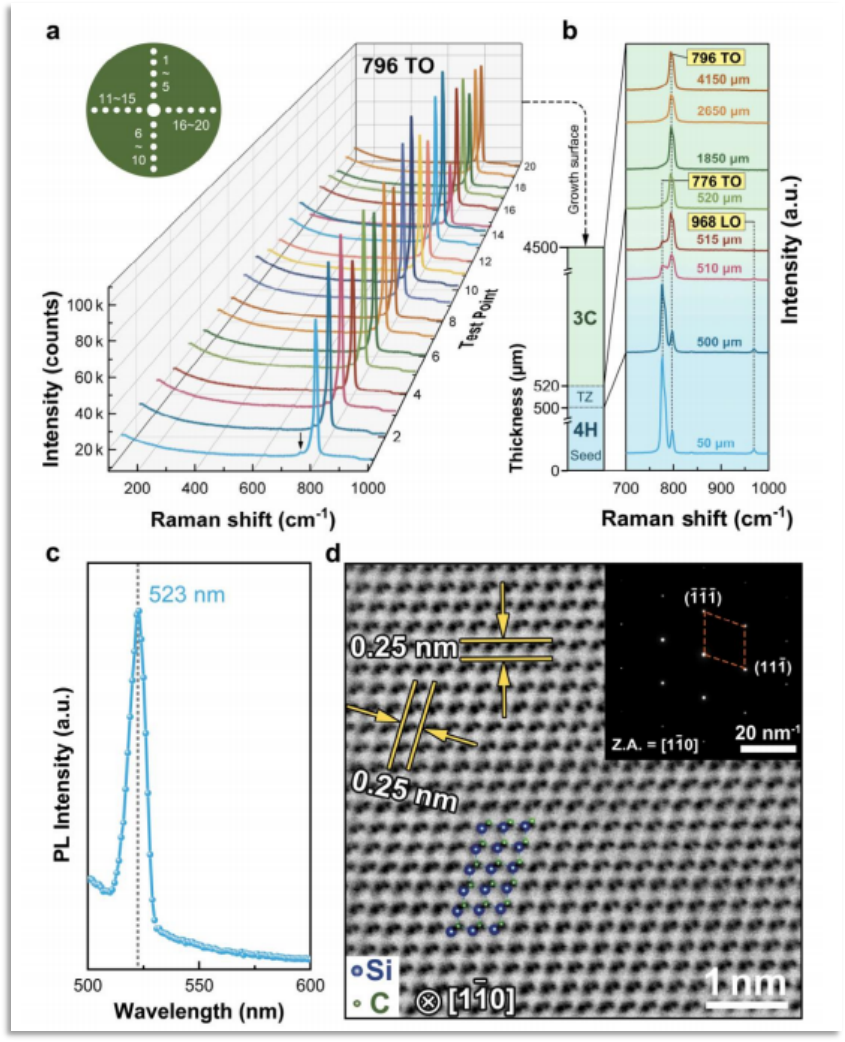 【成员风采】中国科学院物理研究所陈小龙团队：高品质、晶圆级立方相碳化硅单晶生长技术取得突破-icspec