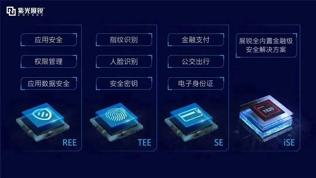 紫光展锐5G芯片T820，给你满满的安全感！-icspec