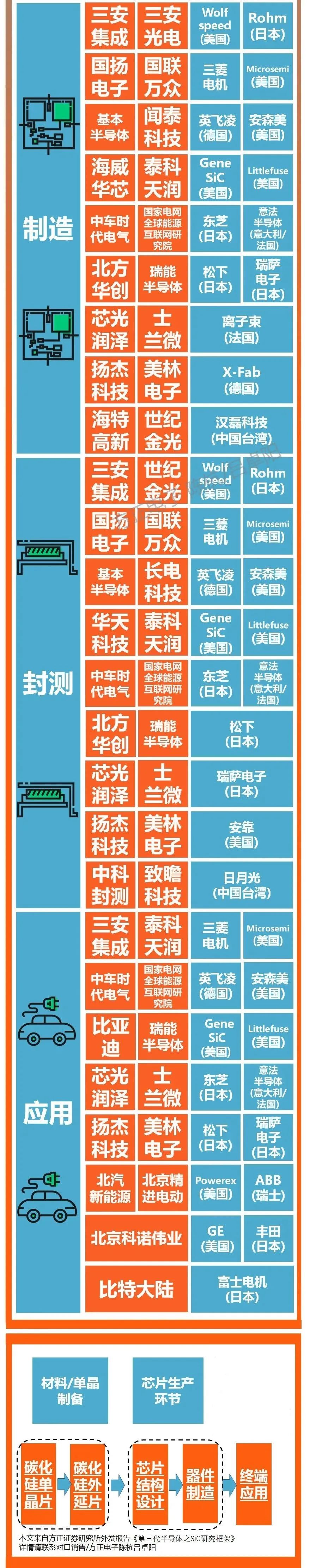 第三代半导体！碳化硅（SiC）产业链全景图-icspec