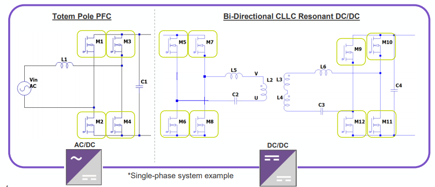 车载充电机OBC(On-board Charger)的技术方向与碳化硅应用-icspec