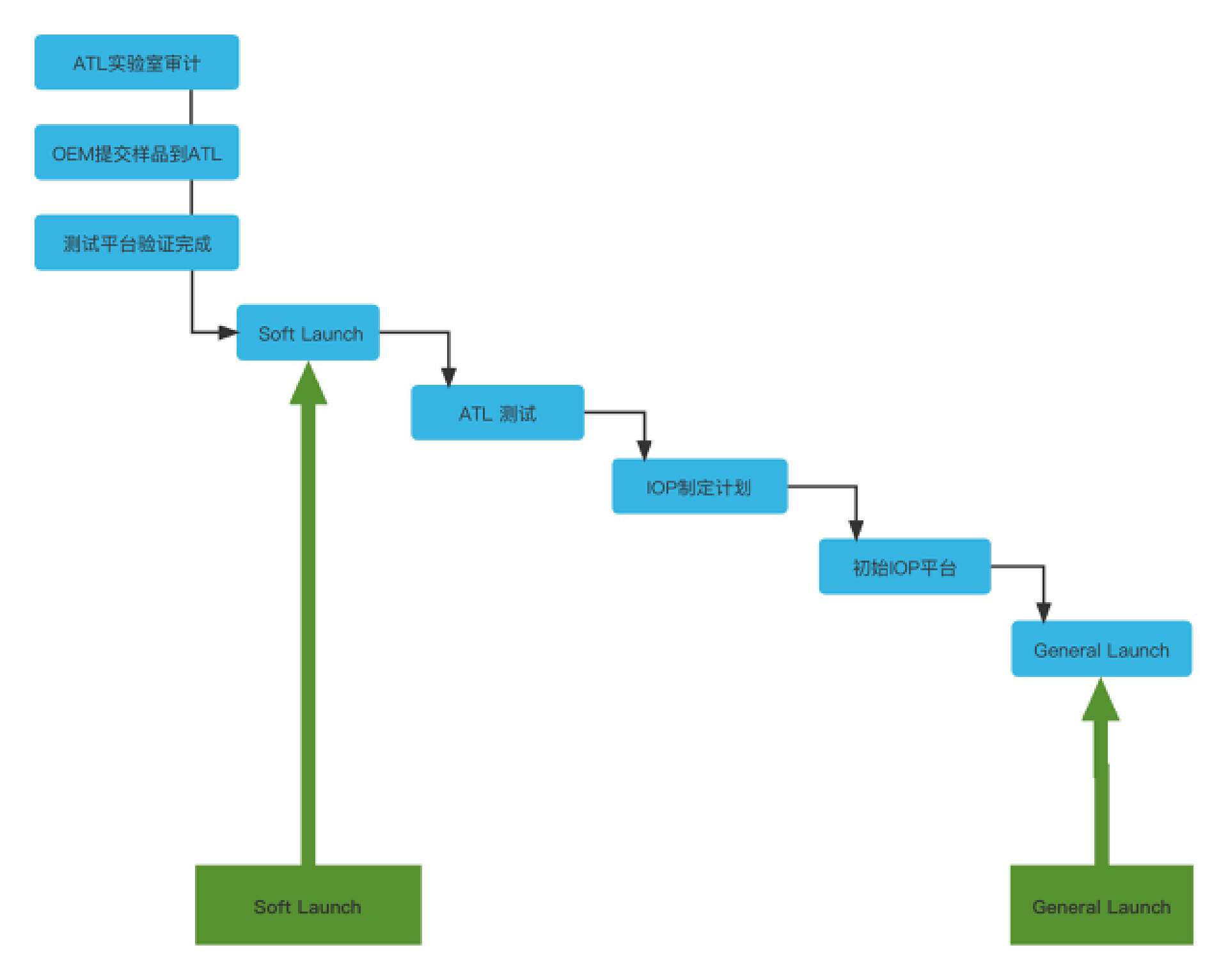 Qi2首批测试实验室公布，六家企业入围-icspec