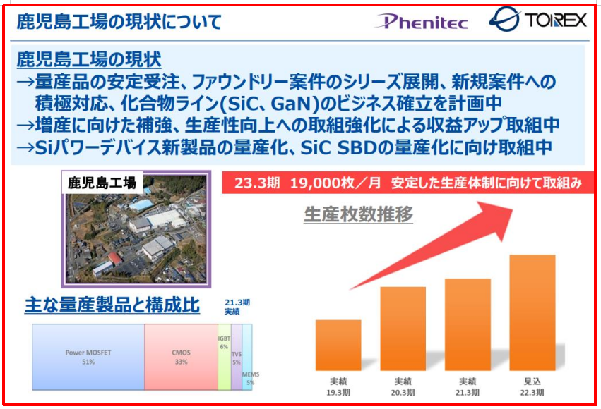 重磅签约！这4家SiC企业达成合作-icspec