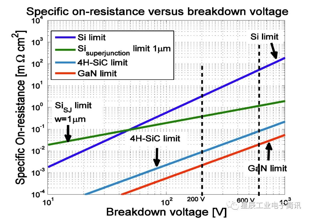 SJ MOSFET的应用及与SiC和GaN的比较-icspec