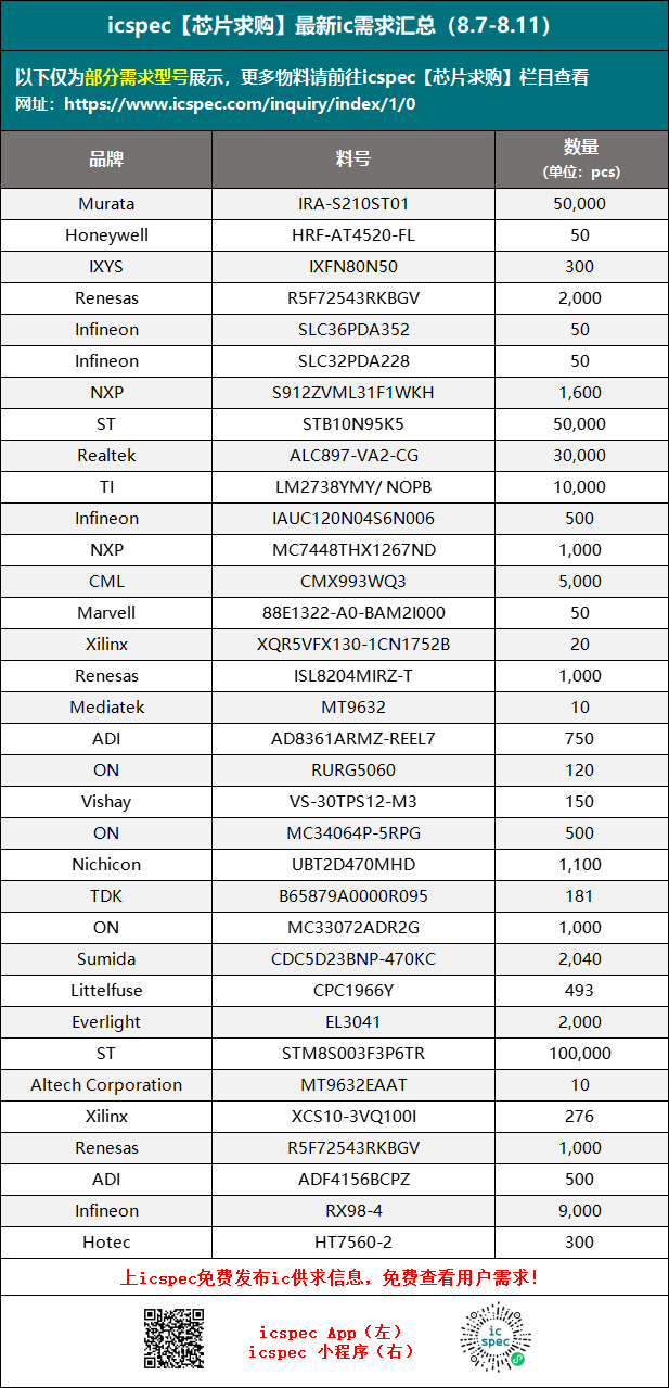 icspec【芯片求购】最新ic需求出炉，速来匹配！（8.7-8.11）-icspec