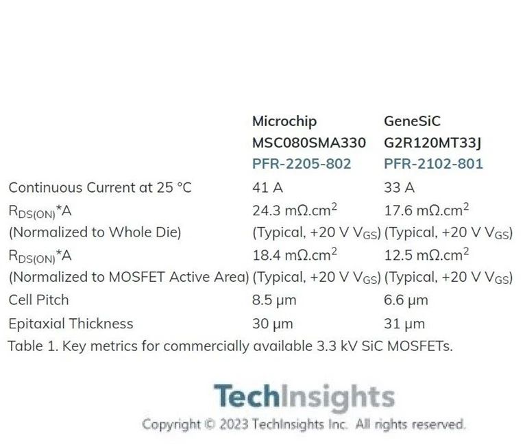 3.3kV SiC准备好成为主流了吗？-icspec