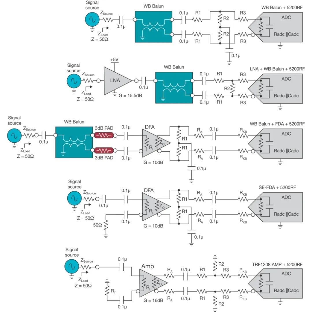 高速射频AD转换器前端设计-icspec