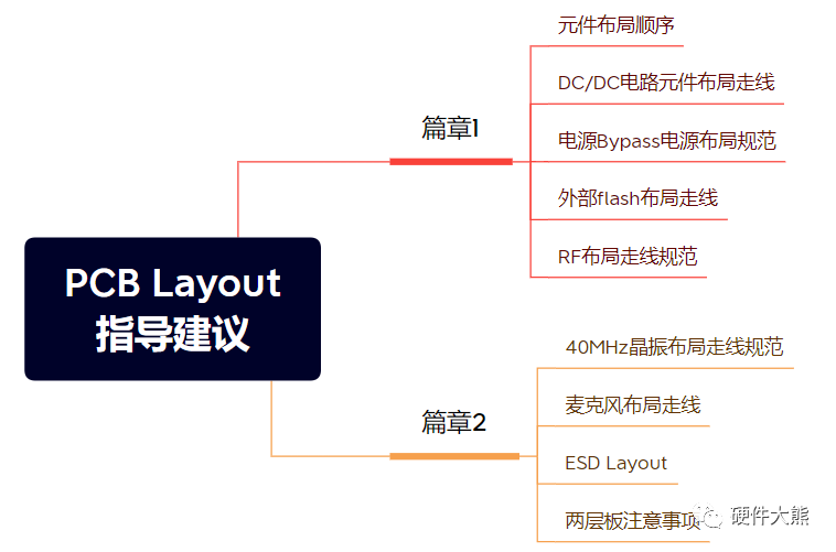 一款射频芯片的layout设计指导案例-icspec
