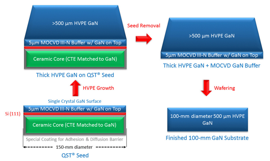 签约、量产！8吋GaN衬底比SiC还便宜？-icspec