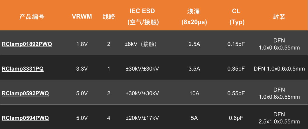 聊聊汽车LVDS接口的瞬态保护-icspec